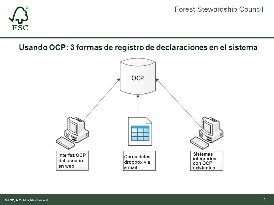 Nuevo Servicio - OCP Online Claims Platform / Plataforma online de ...